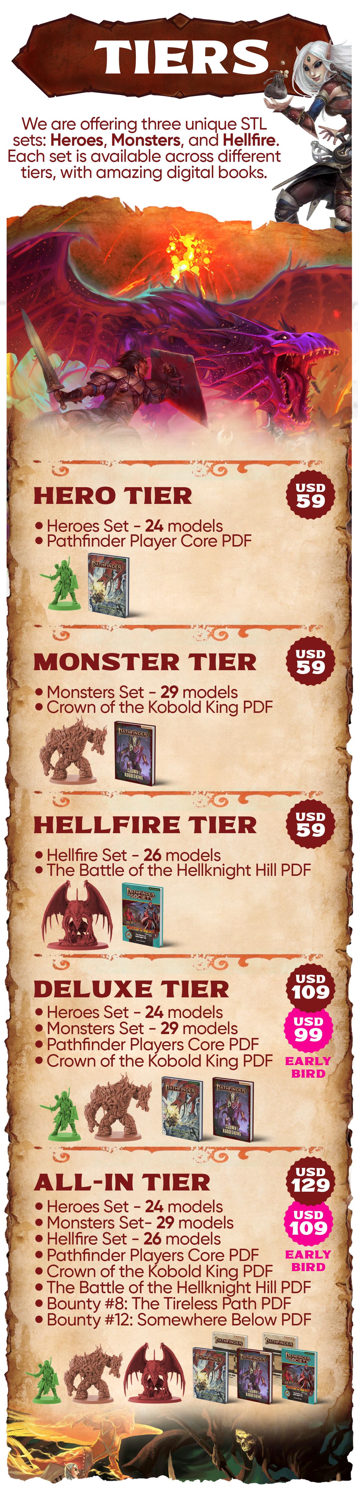 Pathfinder Quest Campaign - MyMiniFactory