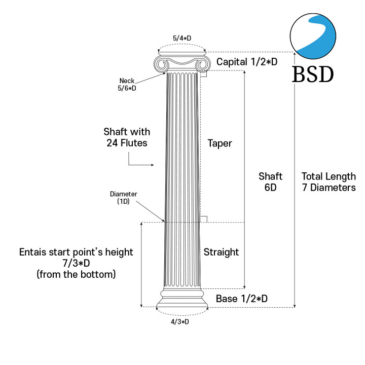 Parts Of Ionic Order Two 'columnae Caelatae', Den Eersten Boeck