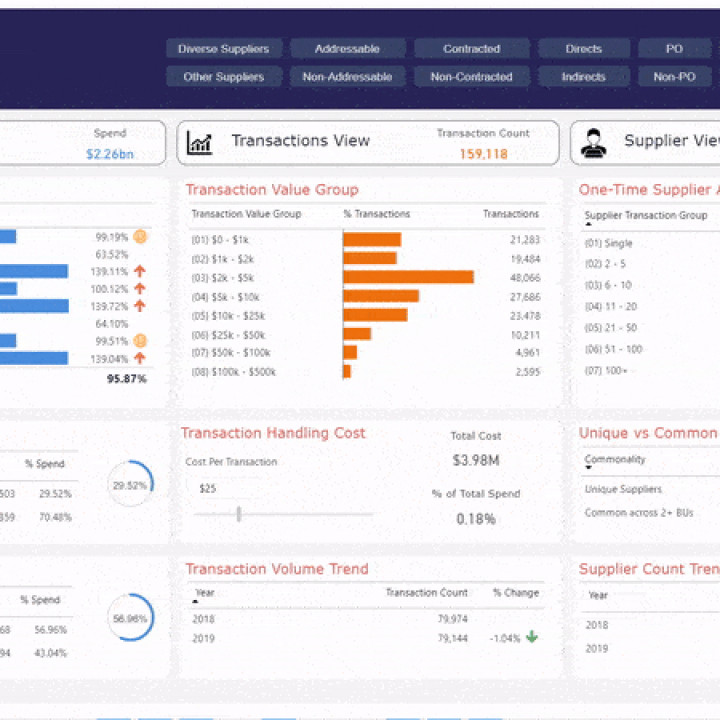 3D Printable What is Spend Analysis | Simfoni Spend Analytics Solutions by Noor Zarqam