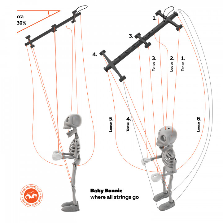 3D Printable Dancing marionette – Baby Bonnie string puppet by Petr ...