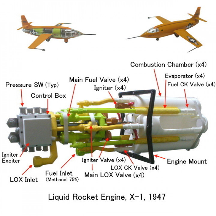 3D Printable Liquid Rocket Engine, 1st Supersonic Horizontal Flight, X ...