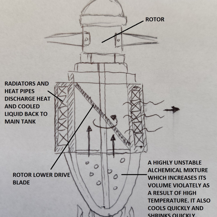 3D Print of Dwarf Flying Machine - Highlands Miniatures by WillandHeart