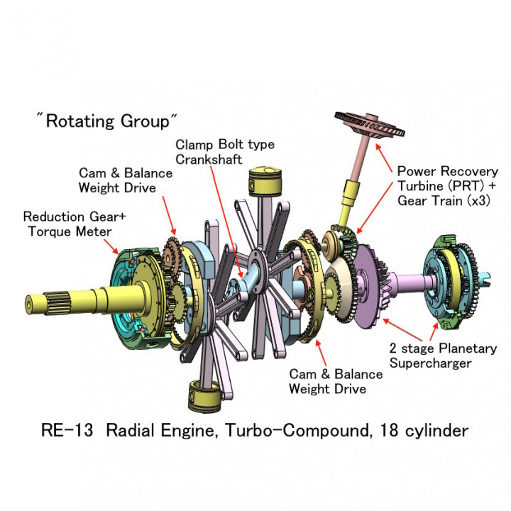3D Printable Radial Engine, Turbo-Compound, 18 Cylinder, Post-World War ...