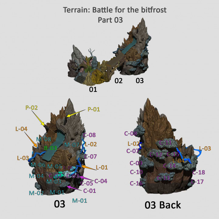 3D Printable Battle for the bitfrost - Terrain by SolGood Creations