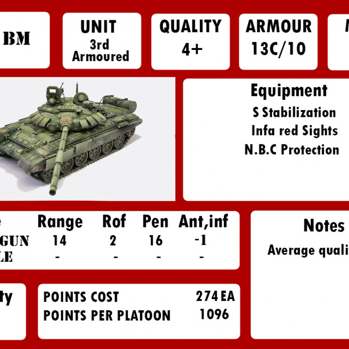 3D Printable 6MM RUSSIAN Armour pack-1 by Carl Woodhall