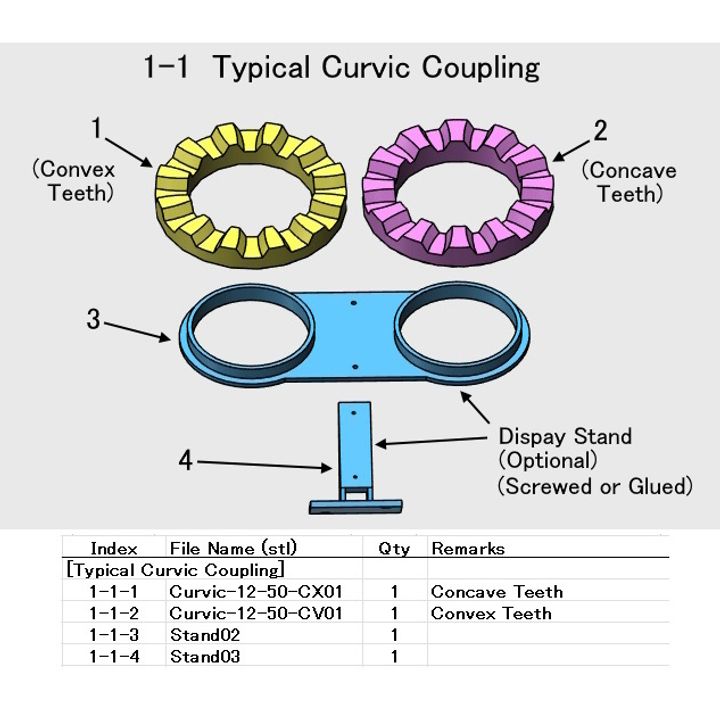 3D Printable Jet Engine Compornent: Curvic(R) Coupling by Motoo Kondo