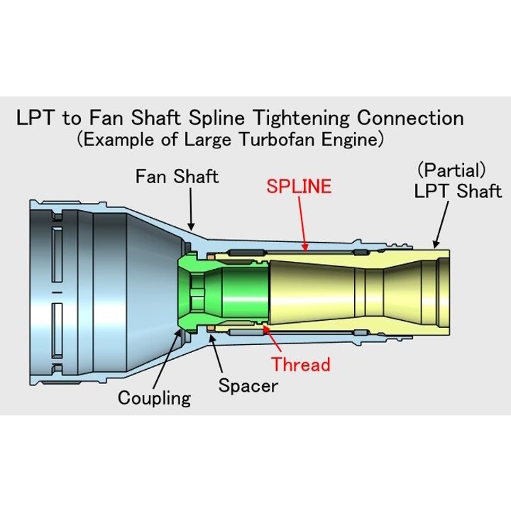 3D Printable Jet Engine Basic Component: Involute Spline by Motoo Kondo