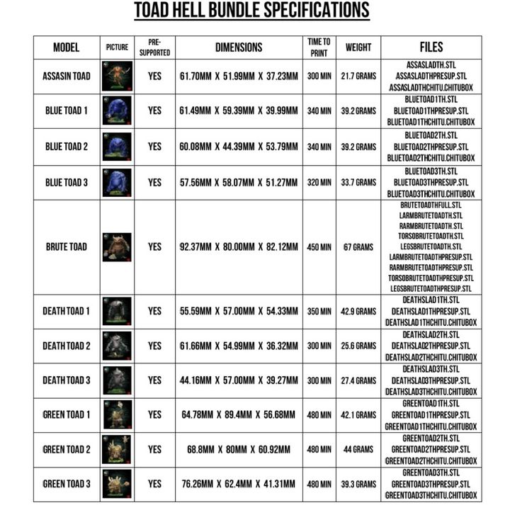 3D Printable Toad Hell Complete Bundle - 19 Pre-Supported Miniatures by Sage Summoner